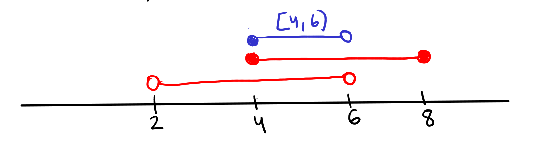 Concept of Sets, Notation and Operation - Matherama